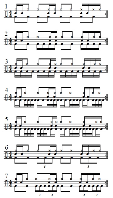 Rock Perspectives - Double Bass Workout, Part 3 - Modern Drummer Magazine