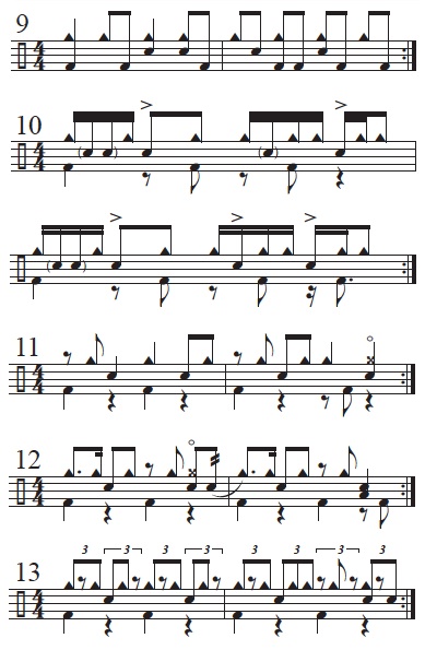 Basics - More Cowbell! - Modern Drummer Magazine