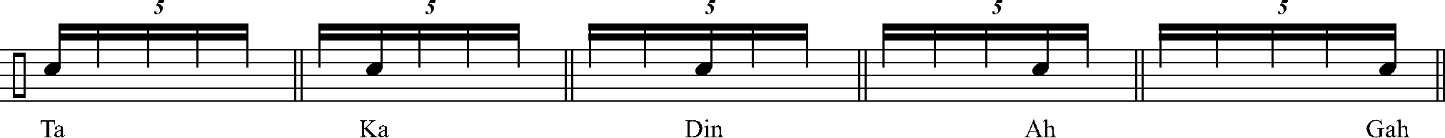Progressive Drumming Essentials, Part 4: How to Feel Odd Subdivisions ...