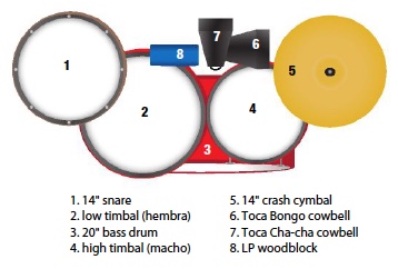 Timbales: The Roots of the Latin Drumset - Modern Drummer Magazine