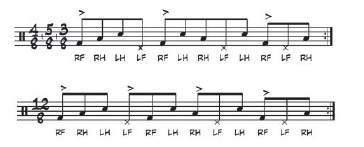 Inner Drumming - Modern Drummer Magazine