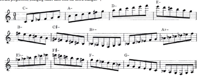 Complete Percussionist - Chord Scales - Modern Drummer Magazine