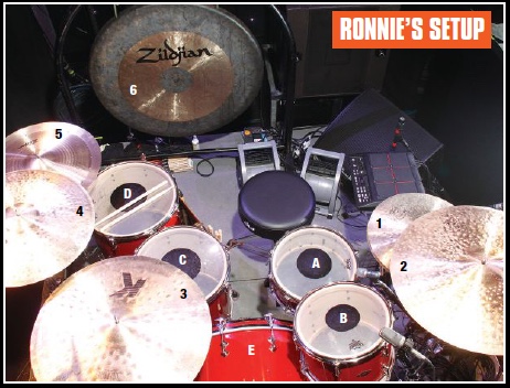 The Killers' Ronnie Vannucci - Modern Drummer Magazine