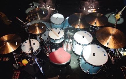 Karl Brazil - Modern Drummer Magazine