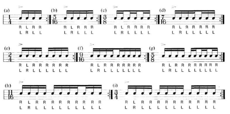 Expanding The Paradiddle – Part II - Modern Drummer Magazine