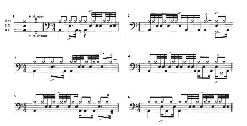 Funk With 32nd Notes - Modern Drummer Magazine