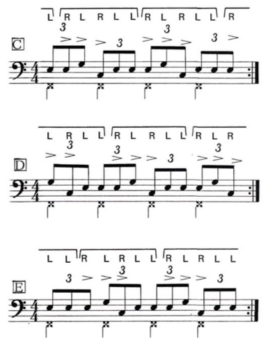 The Five-Note Fill/Solo Concept - Modern Drummer Magazine