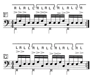 The Five-Note Fill/Solo Concept - Modern Drummer Magazine