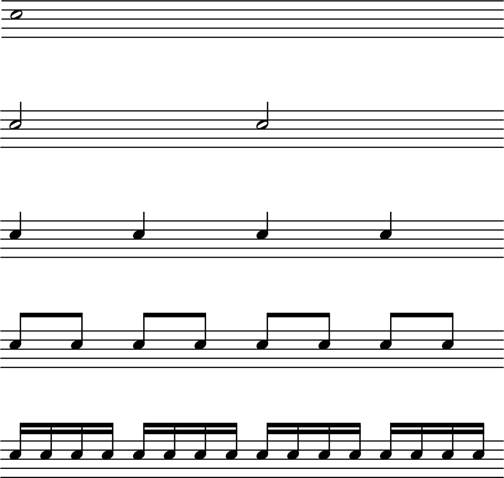 The Modern Drummer Guide to Reading Rhythms - Modern Drummer Magazine