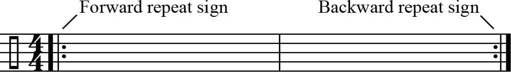The Modern Drummer Guide to Reading Rhythms - Modern Drummer Magazine