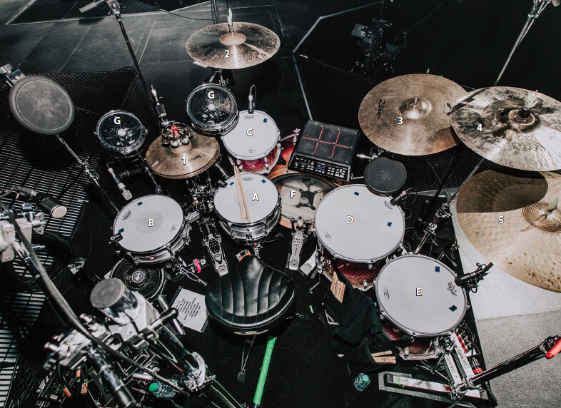 Walk the Moon’s Sean Waugaman - Modern Drummer Magazine