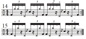 Quintuplet Linear Patterns - Modern Drummer Magazine