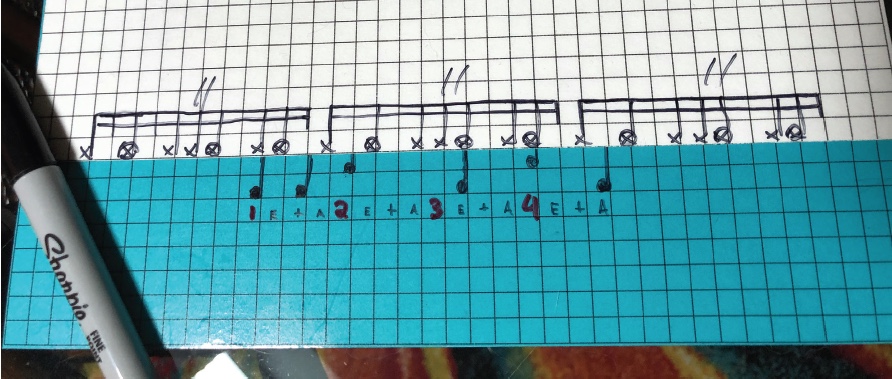 Rhythmic Design with Your Eyes - Modern Drummer Magazine