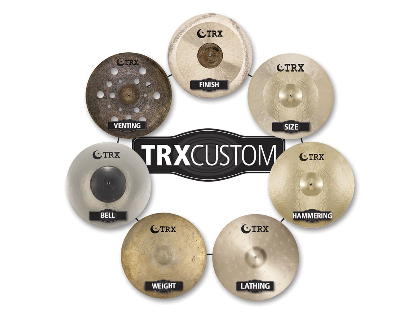 Custom Cymbal Builder with TRX